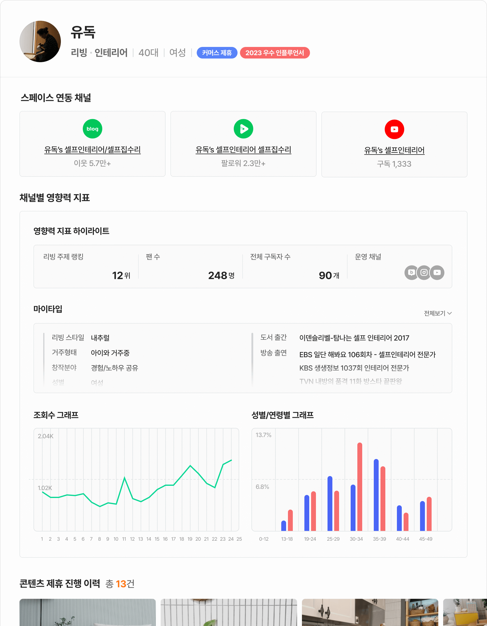 네이버 브랜드 커넥트